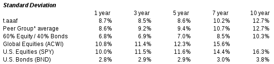 The Adaptive Asset Allocation Portfolio: How To Maximize Return Using ...