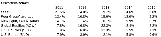 The Adaptive Asset Allocation Portfolio: How To Maximize Return Using ...
