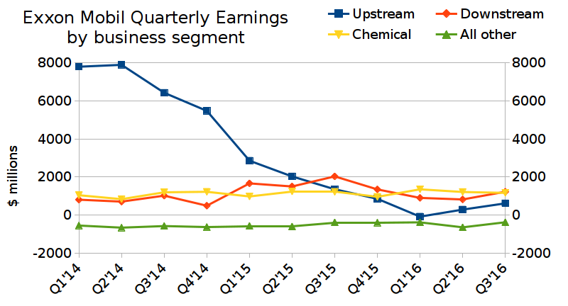 Exxon Mobil: What To Expect From Q4 Earnings (NYSE:XOM) | Seeking Alpha
