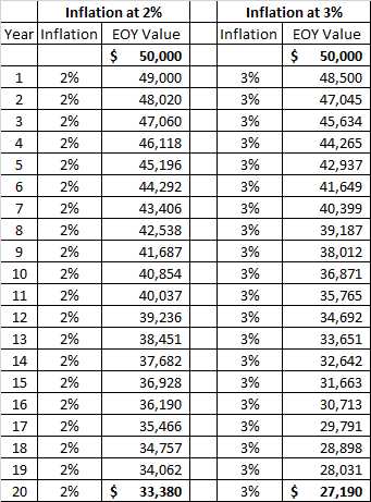 Boomers, Retirement, Inflation | Seeking Alpha