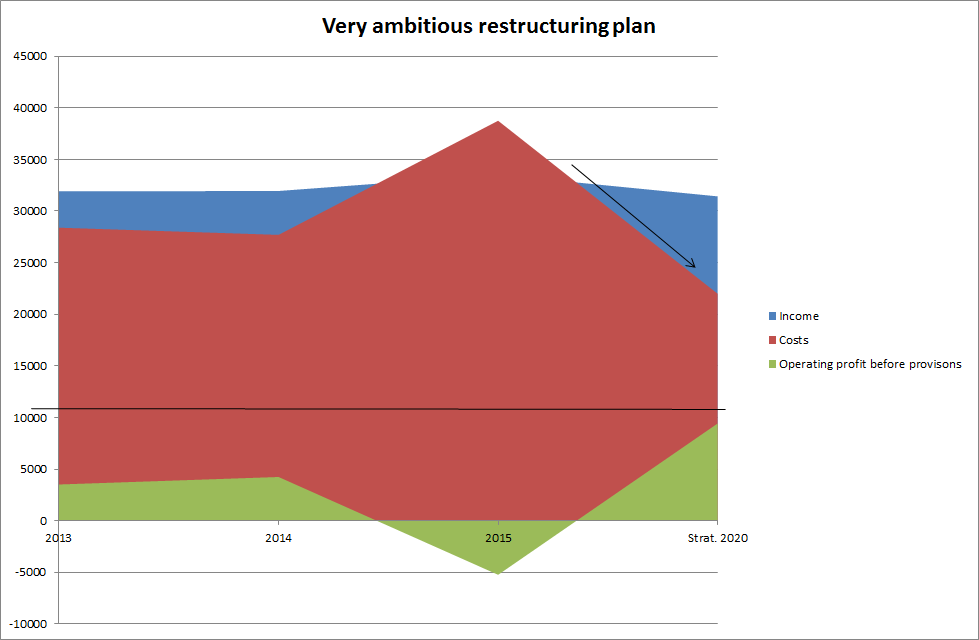 Deutsche Bank: Understand The Value Opportunity (NYSE:DB) | Seeking Alpha