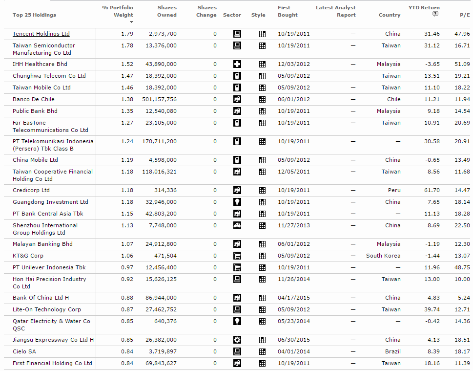 Low Volatility ETFs To Reduce Your Portfolio's Stock Exposure (BATS ...