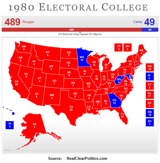 History Tells Us Polls And Anticipated Market Reactions Can Be Way, Way ...