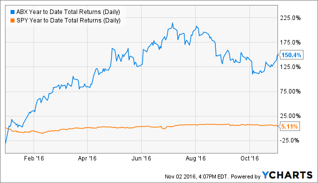 Disciplined Cost Management, Strong Asset Base And Innovation In ...