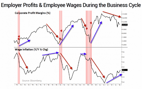 Chris Puplava On Business-Cycle Investing; 2017 Recessionary Risks ...