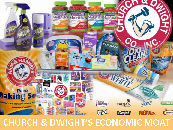 Church Dwight Has A Strong Economic Moat NYSE CHD Seeking Alpha Church Dwight Has A Strong Economic Moat NYSE CHD Seeking Alpha