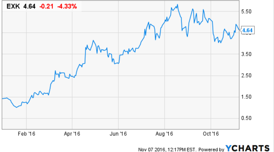 Endeavour Silver: Thoughts On The Third Quarter And The Stock Price ...