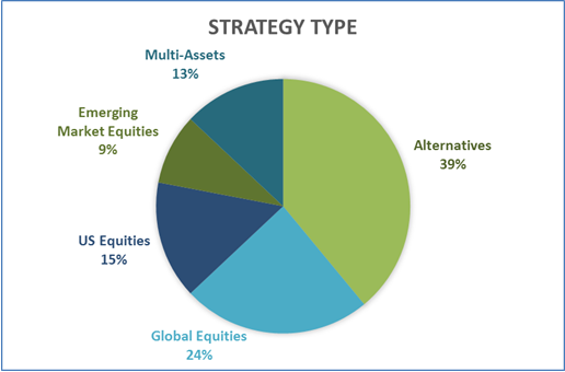 Affiliated Managers Group: A Different Breed Among Asset Managers (NYSE ...