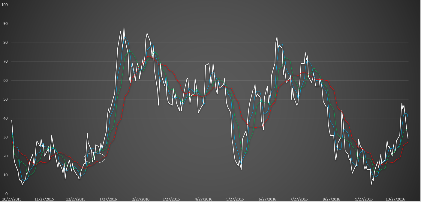 Gold: Daily Sentiment Index Gives Buy Signal (NYSEARCA:GLD) | Seeking Alpha