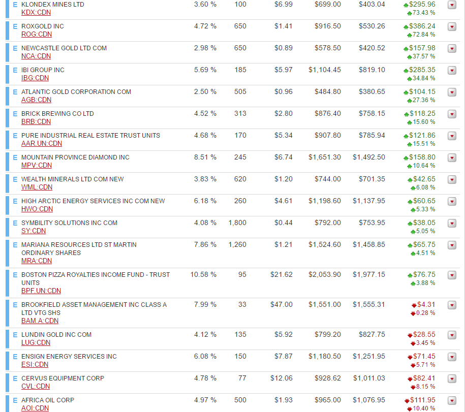 Gold: Daily Sentiment Index Gives Buy Signal (NYSEARCA:GLD) | Seeking Alpha