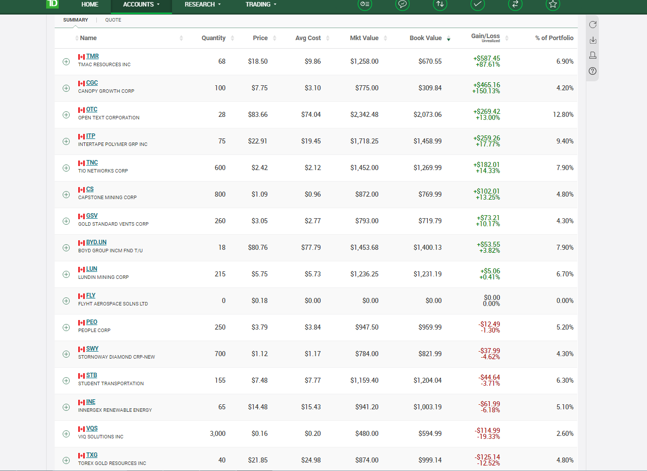 Gold: Daily Sentiment Index Gives Buy Signal (NYSEARCA:GLD) | Seeking Alpha