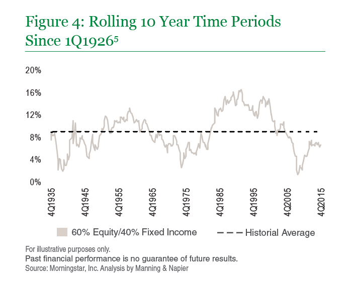 Managed Accounts In Defined Contribution Plans | Seeking Alpha