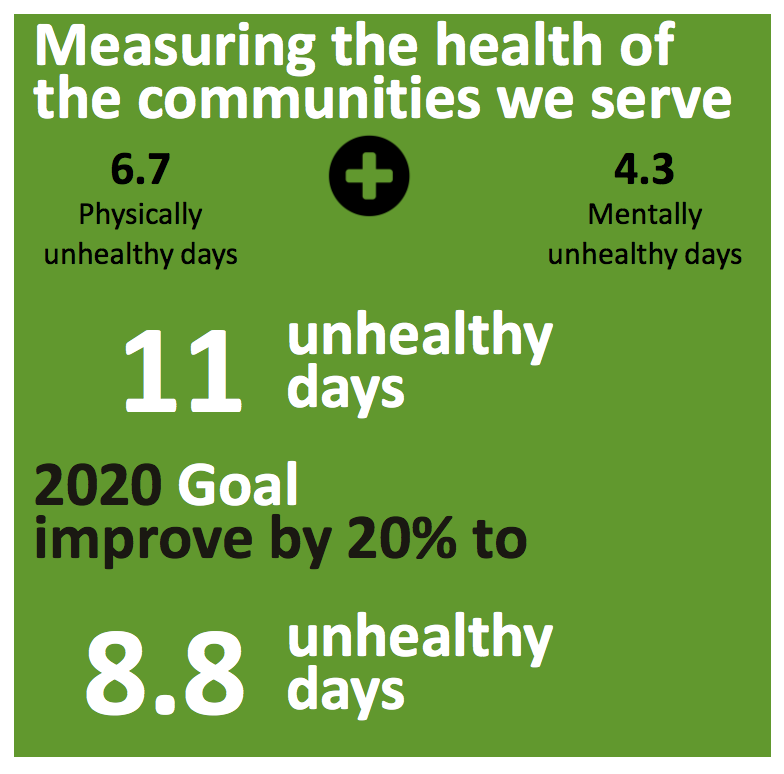 Humana Inc.: A Strong 3rd Quarter Earnings Report (NYSE:HUM) | Seeking ...