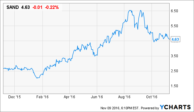 Sandstorm Gold: What To Do Now (NYSE:SAND) | Seeking Alpha