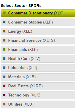 Can Sector ETFs Be Your Best Choice? | Seeking Alpha