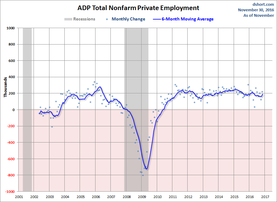 A Closer Look At Wednesday's ADP Employment Report (NYSEARCA:RINF ...