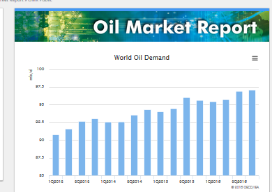 Can Oil Hold The Bid At $50 (NYSEARCA:USO) | Seeking Alpha