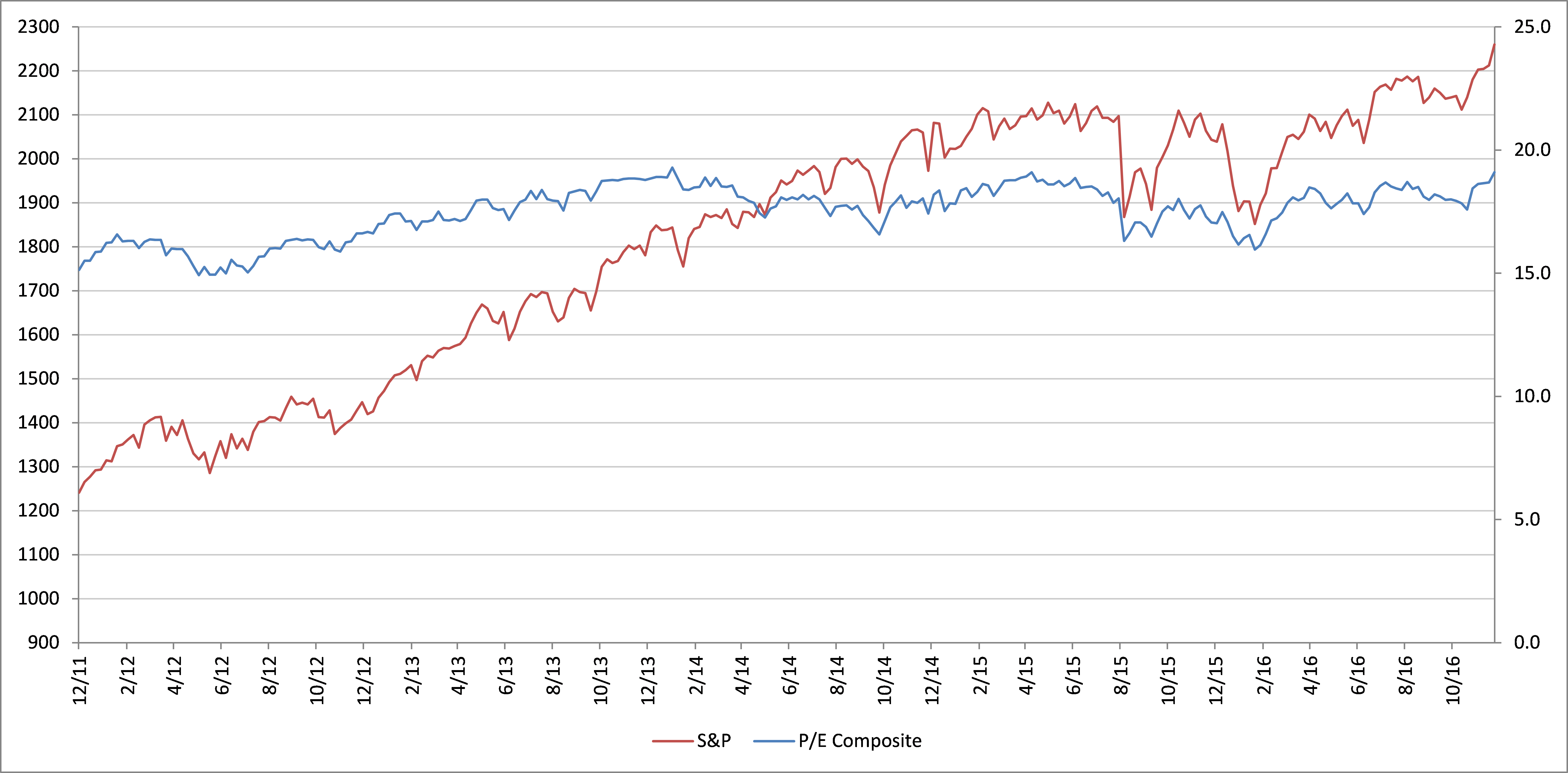 Temps Data In Line With Expectations; Growth Outlook On Track; Recent ...