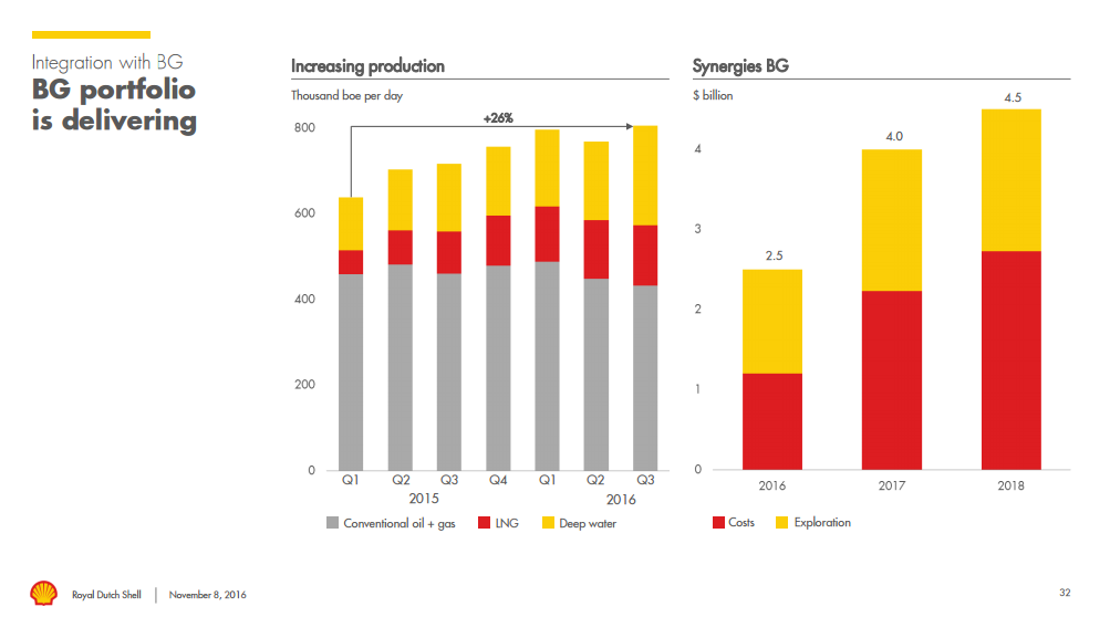 Royal Dutch Shell: 2017 Outlook (NYSE:SHEL) | Seeking Alpha