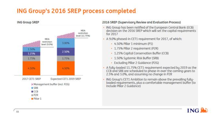 ING: Lower Capital Requirements In 2017? (NYSE:ING) | Seeking Alpha