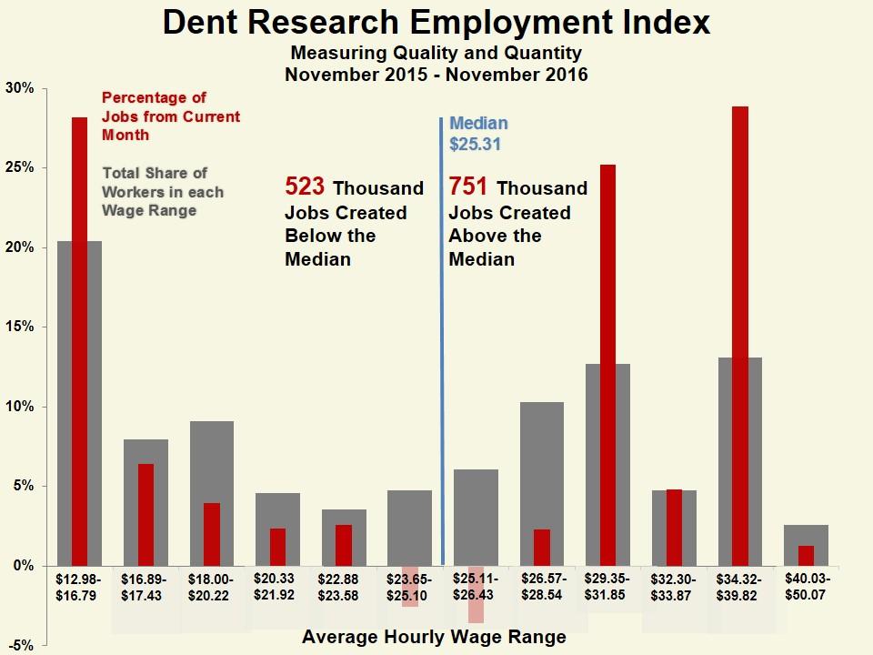 Taking A Closer Look At The Latest Employment Numbers | Seeking Alpha