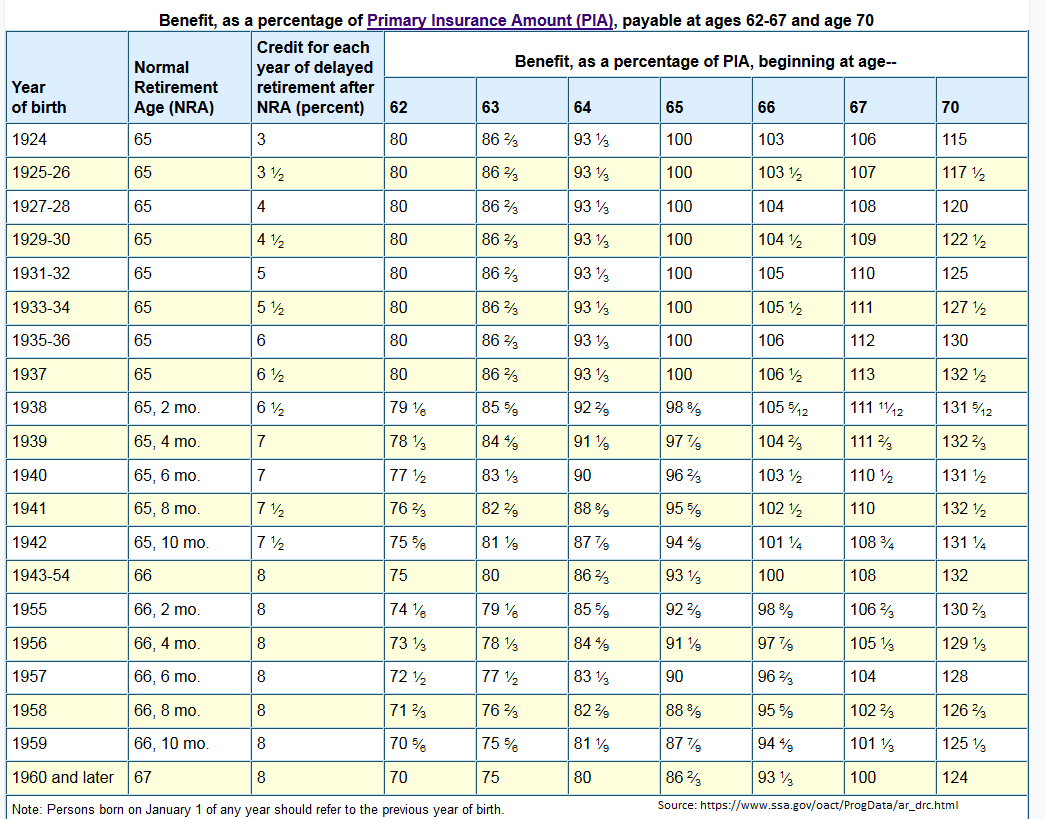 Social Security And Means Testing | Seeking Alpha
