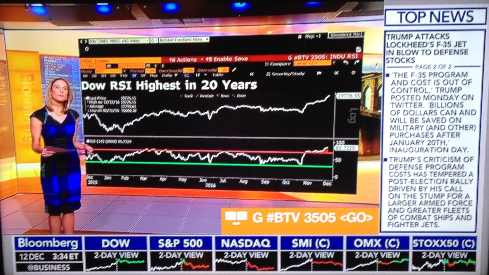 Adding Downside Protection After A Dow Sell Signal (NYSEARCA:DIA ...