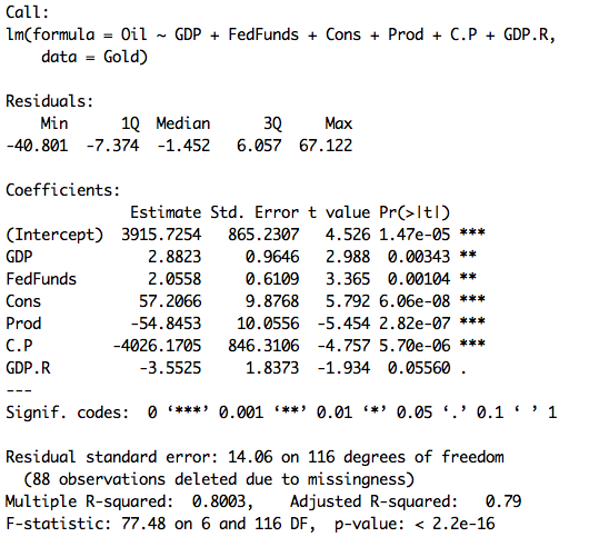Updated Oil Pricing Models (NYSEARCA:USO) | Seeking Alpha