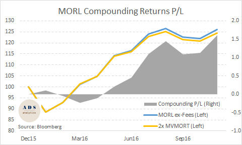 MORL: Review And Outlook (NYSEARCA:MORL-DEFUNCT-52101) | Seeking Alpha