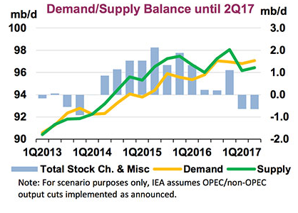Politics And Markets: Where To Focus And What We Can Learn From History ...