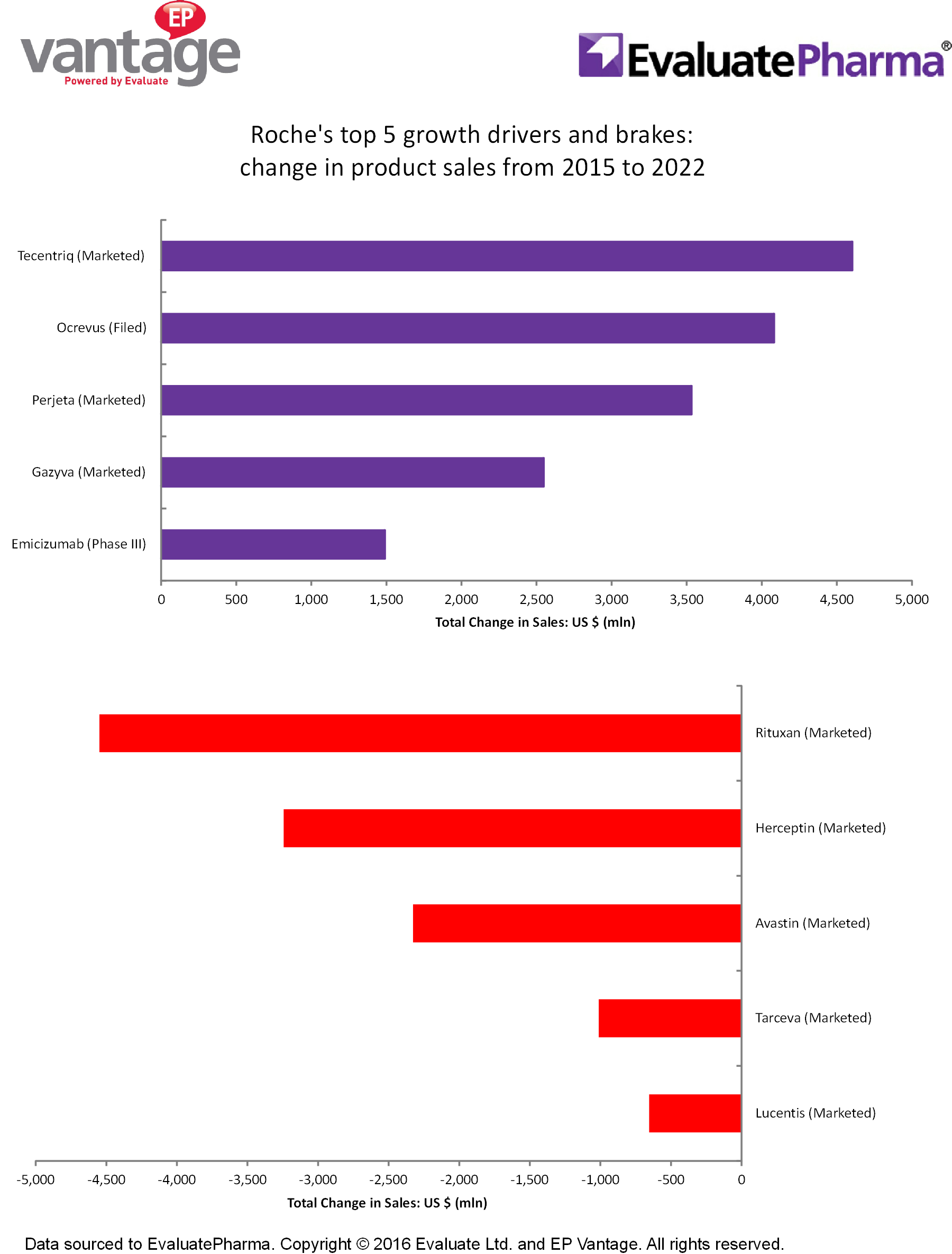 Upcoming Events: Roche Looks To Valuable Assets To Ring In The New Year ...