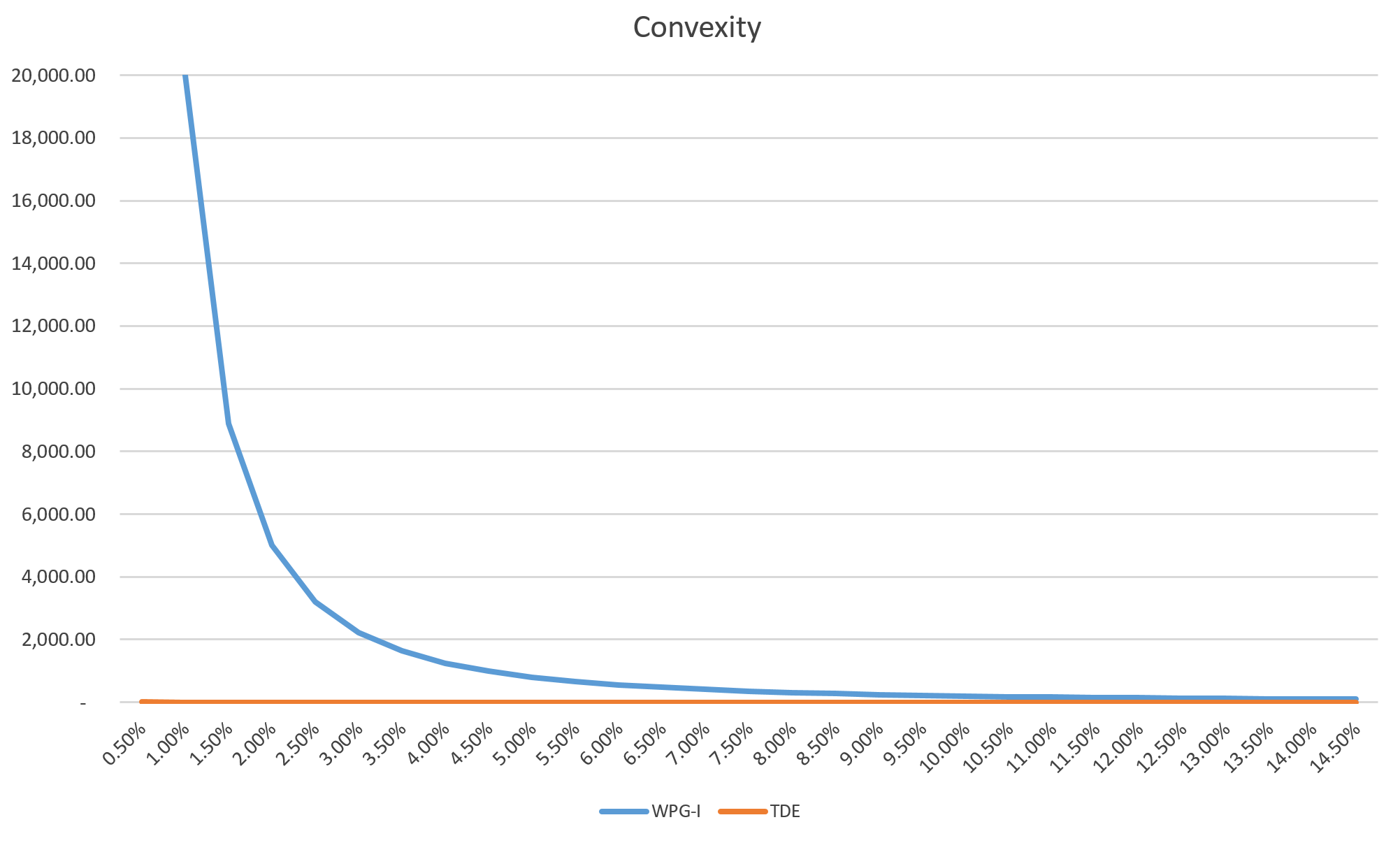 Preferred Stock Convexity Can Help You Tackle Rising Interest Rates ...