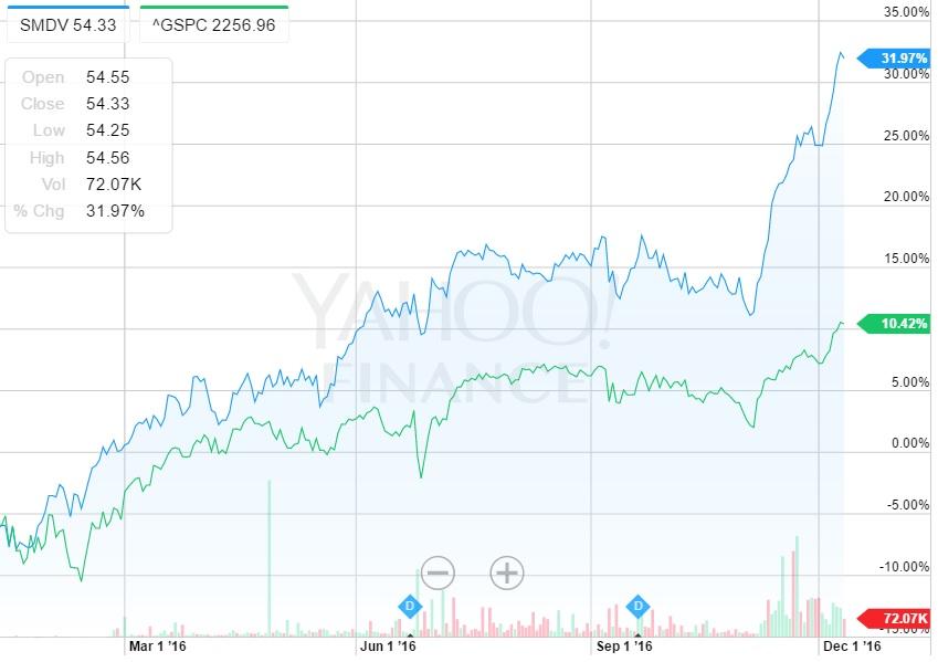 Eyeing The Great American Small-Cap Rebound | Seeking Alpha