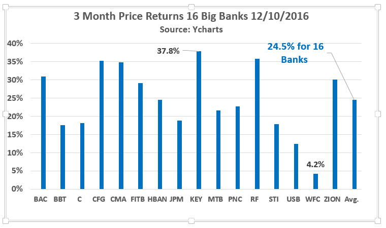 Bank Stocks Priced For Perfection (NYSEARCA:XLF) | Seeking Alpha