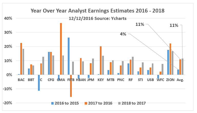 Bank Stocks Priced For Perfection (NYSEARCA:XLF) | Seeking Alpha