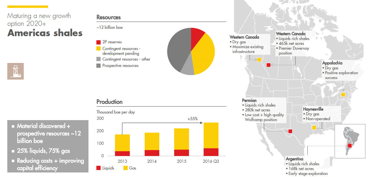 Royal Dutch Shell - Building A World Class Investment Case (NYSE:SHEL ...