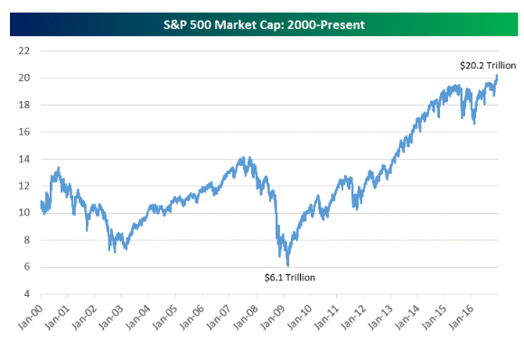 S&P 500 Weekly Update: Record Highs, The Fed Acts And A Needed Pause In ...