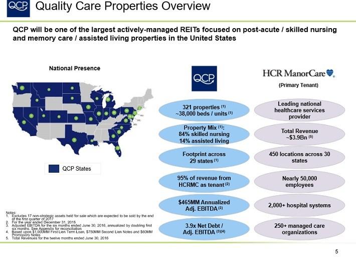 HCP Spins Off Quality Care Properties: What's The Outlook For QCP ...