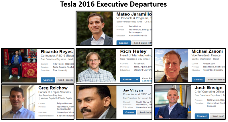 Tesla's Executive Exodus Continues (NASDAQ:TSLA) | Seeking Alpha