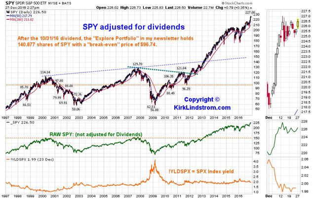 SPY Near Record High While State Street Sentiment Index Moves Even Lower (NYSEARCA:SPY ...