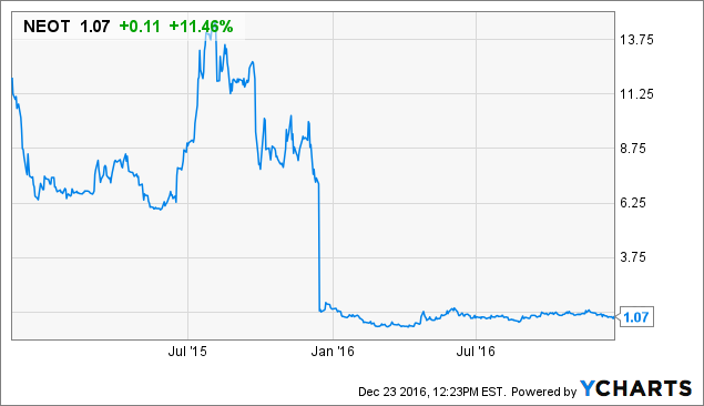 Neothetics: Valued At Cash, But Not For Long (OTCMKTS:EVFM) | Seeking Alpha
