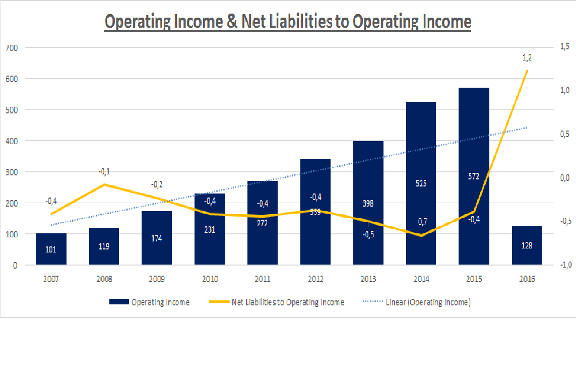 Chipotle: Turnaround In 2017? (NYSE:CMG) | Seeking Alpha
