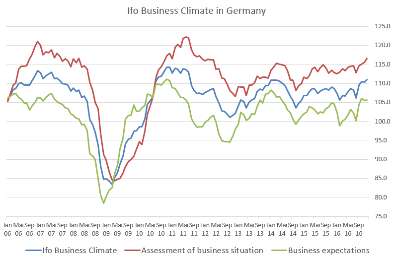 Germany: The Economy Takes Off (NYSEARCA:EWG) | Seeking Alpha