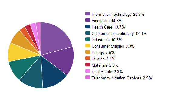 ETF Monkey Focus: Equity - S&P 500 ETFs | Seeking Alpha