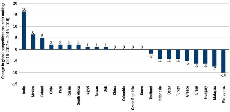 3 Emerging Market Charts You Need To See | Seeking Alpha