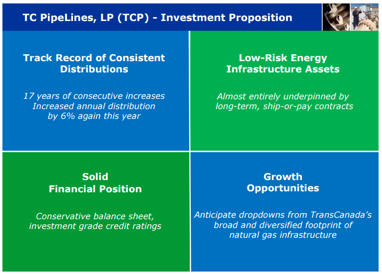 TC PipeLines - Midstream Company With Strong Growth Prospects (NYSE:TCP ...