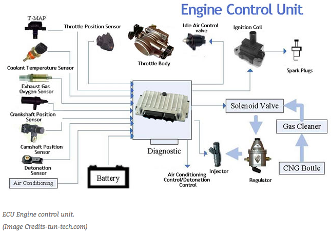 Mega Trends Driving Automotive OEM - Part 1 | Seeking Alpha