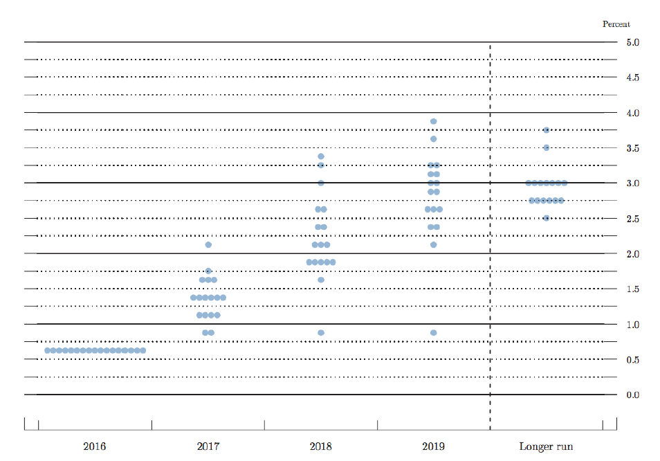 3 Reasons To Dump Forward Guidance | Seeking Alpha