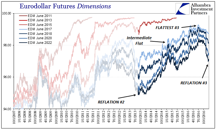 Describing 'Reflation' (NYSEARCA:RINF) | Seeking Alpha