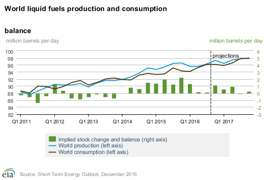Why BP's Growth Will Get Stronger (NYSE:BP) | Seeking Alpha